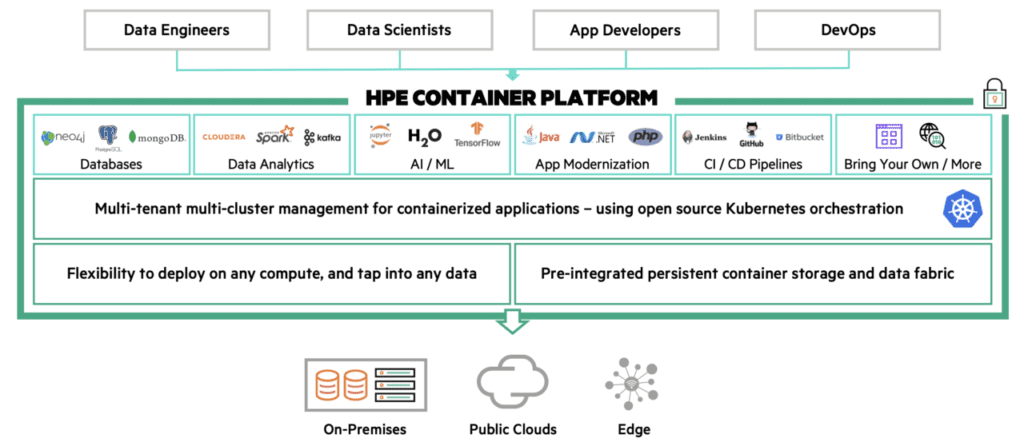 Mirosław Polski o HPE Container Platform | ISBtech.pl Mirosław Polski o HPE Container Platform | ISBtech.pl