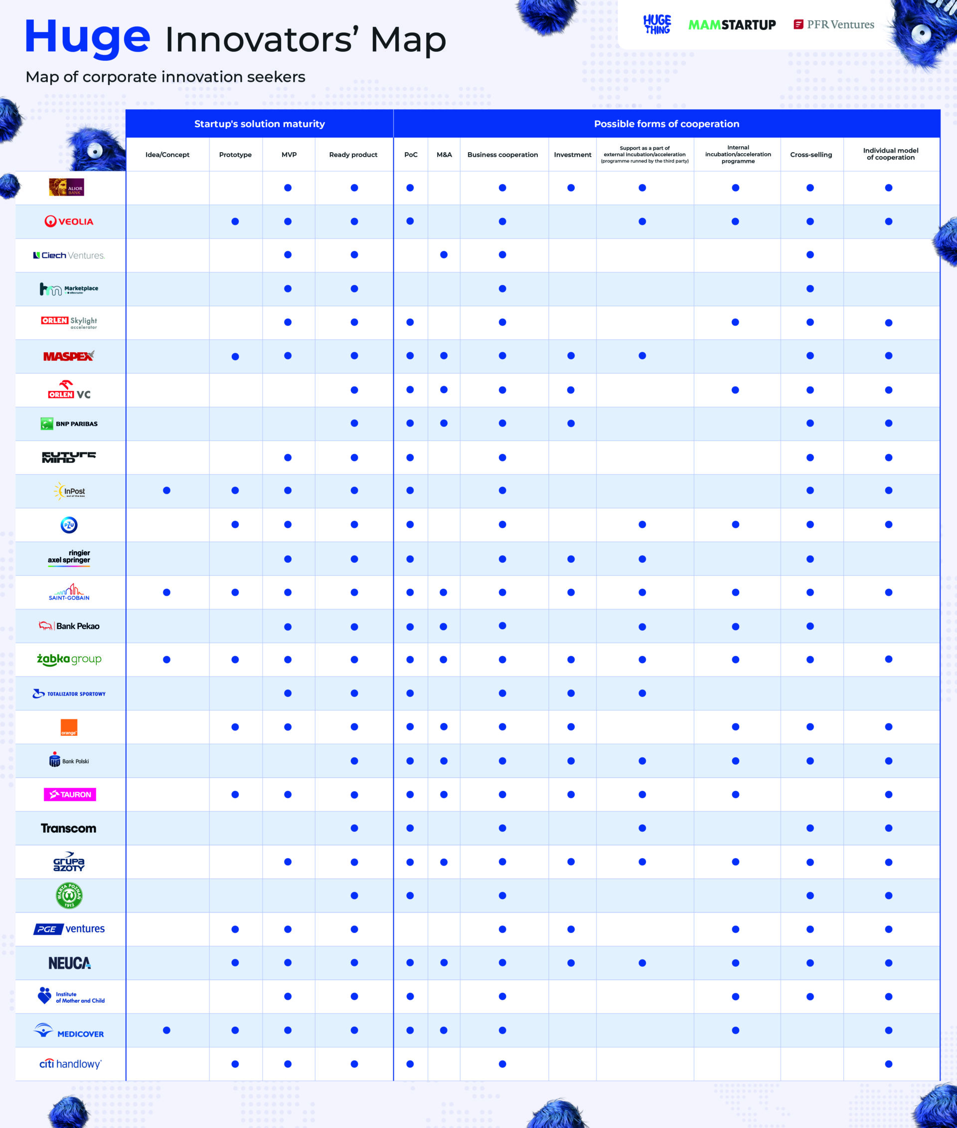 II edycja Huge Innovators Map | ISBtech.pl